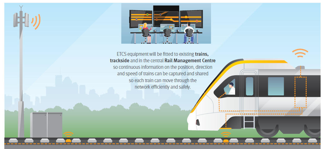 Project Delivery - Cross River Rail