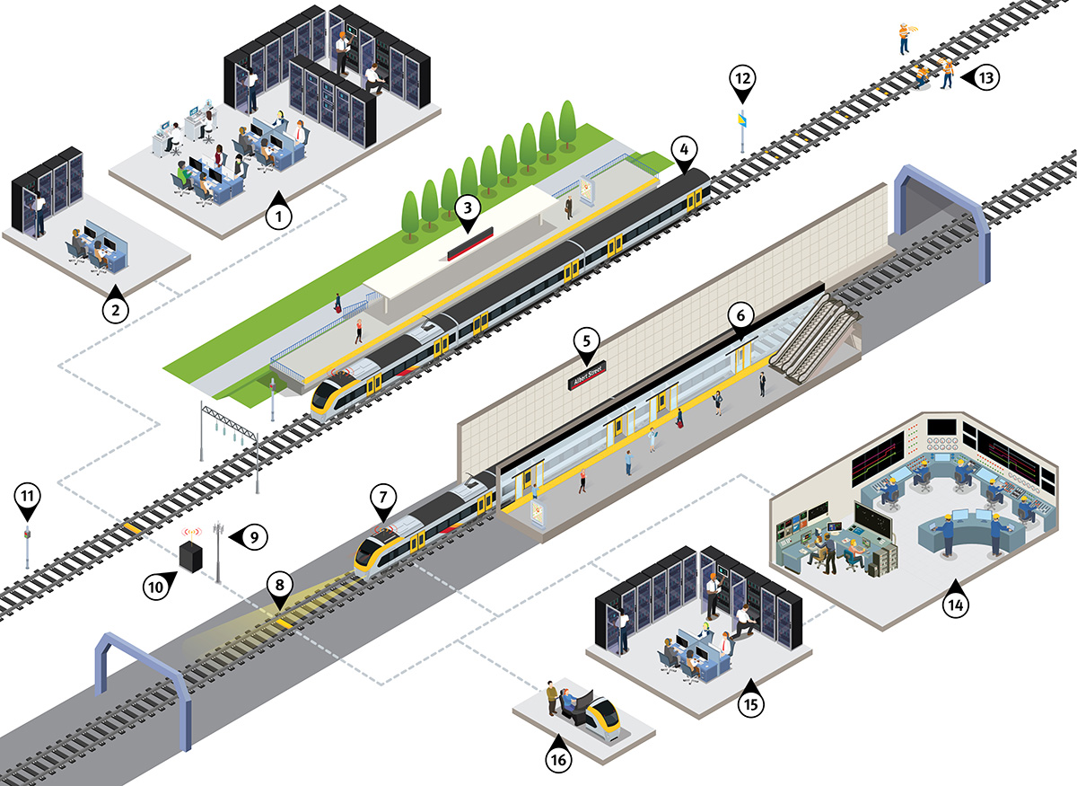 Rail Network Improvements - Cross River Rail